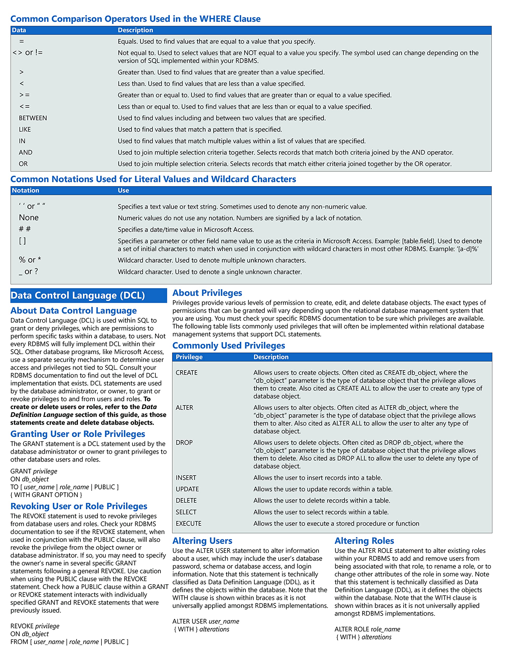 Mua Introductory SQL Quick Reference Training Card - Laminated Tutorial ...