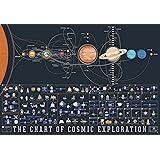 Solar System Educational Teaching Poster Chart .Perfect for Toddlers ...
