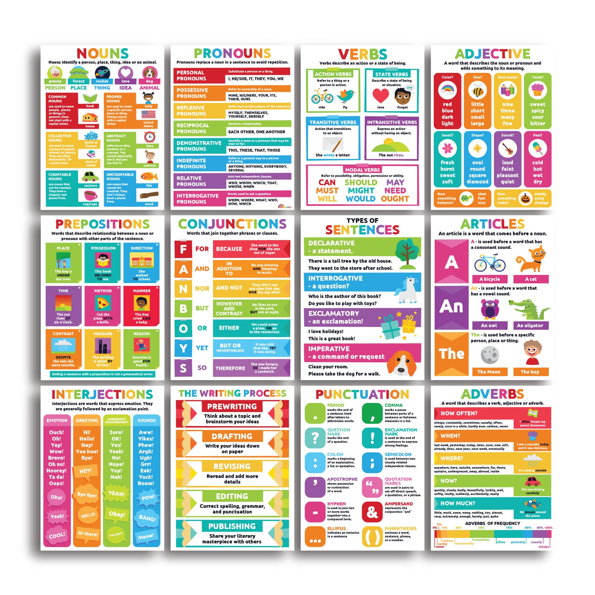 Mua Sproutbrite Parts of Speech Poster Grammar Educational Poster for ...