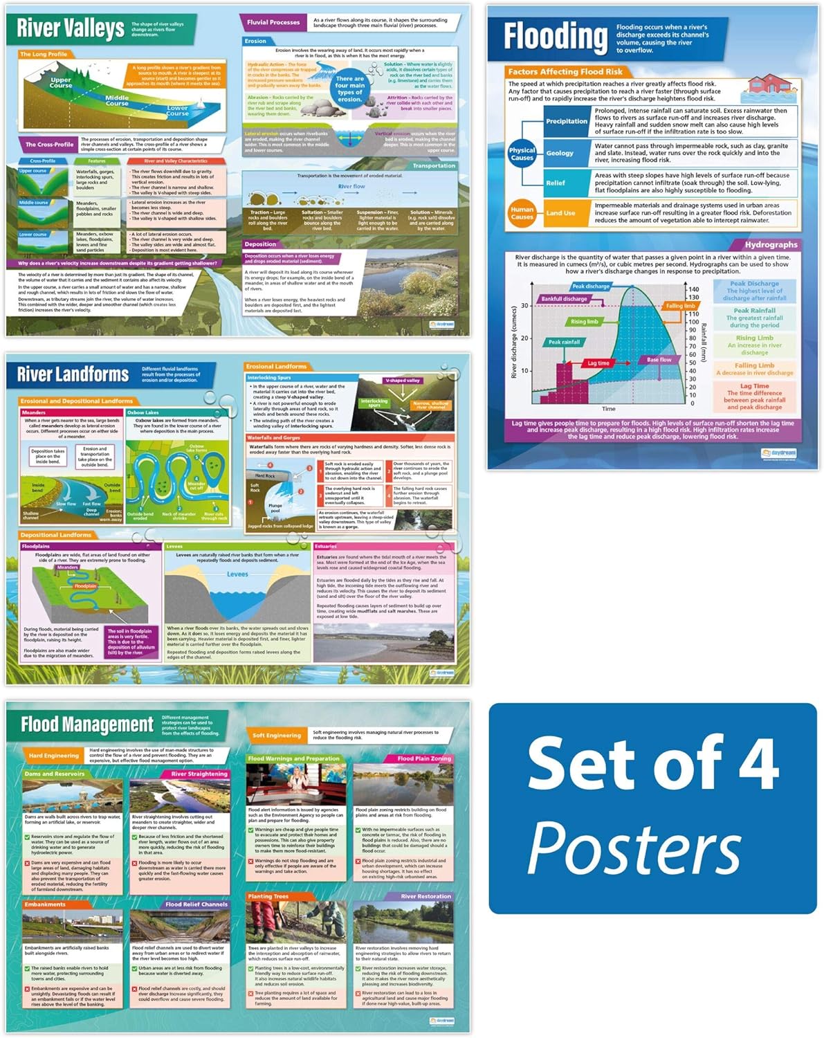 Rivers Posters – Set of 4 | Geography Posters | Gloss Paper measuring ...