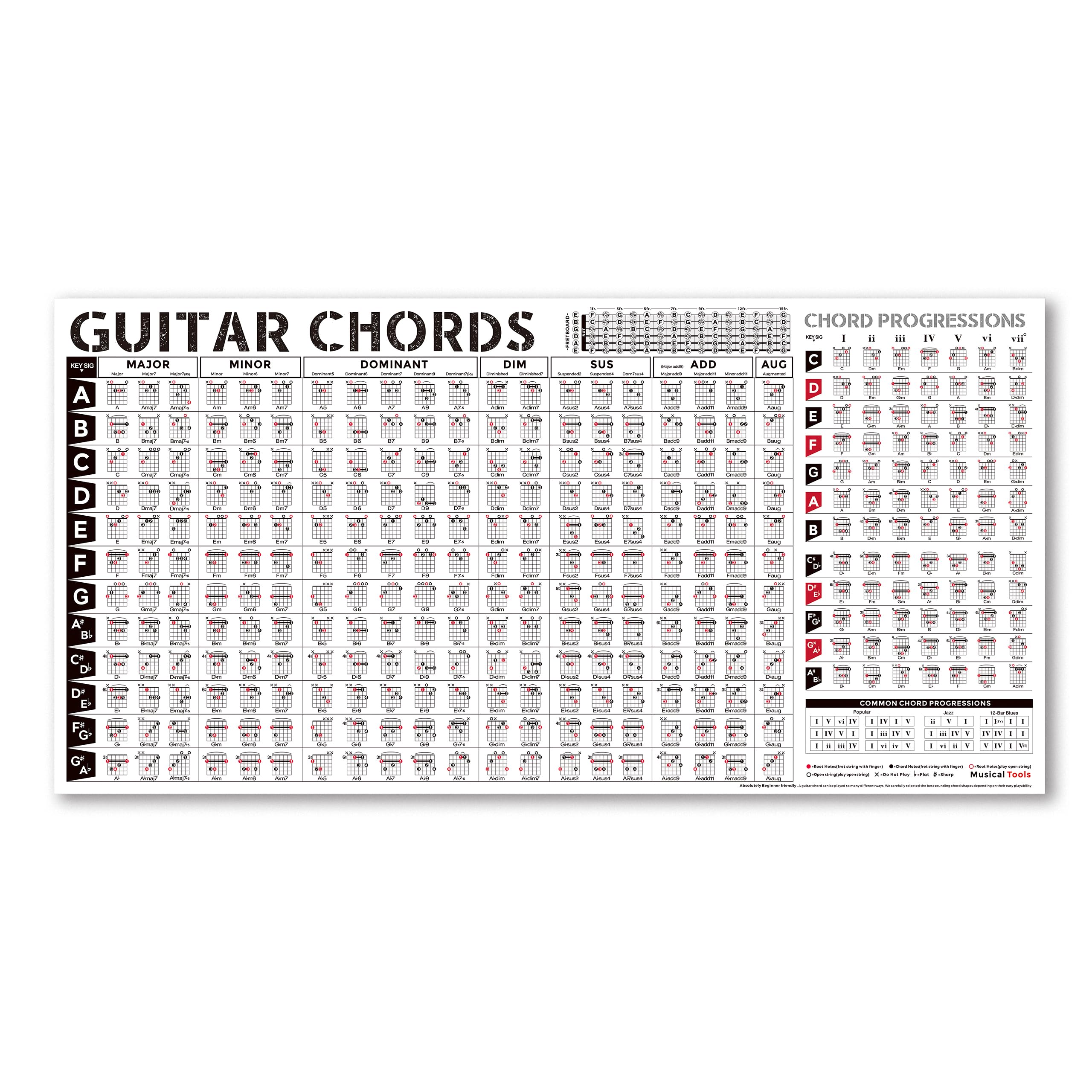 Mua Guitar Chords Poster: Comprehensive Guide for Beginners & Advanced ...
