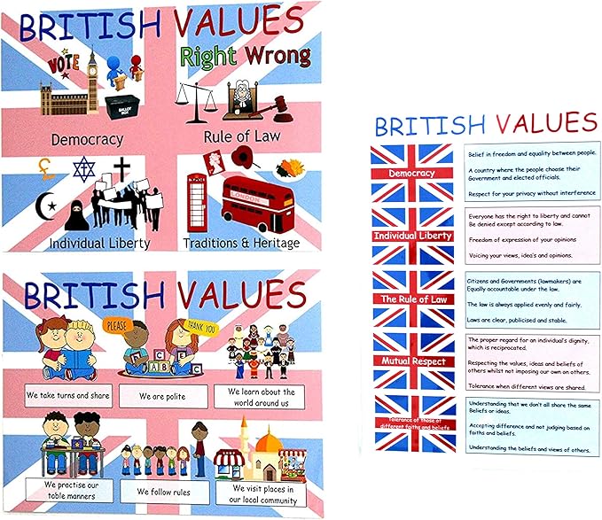 kids2learn BRITISH VALUES A4 POSTER CLASSROOM DISPLAY for schools ...