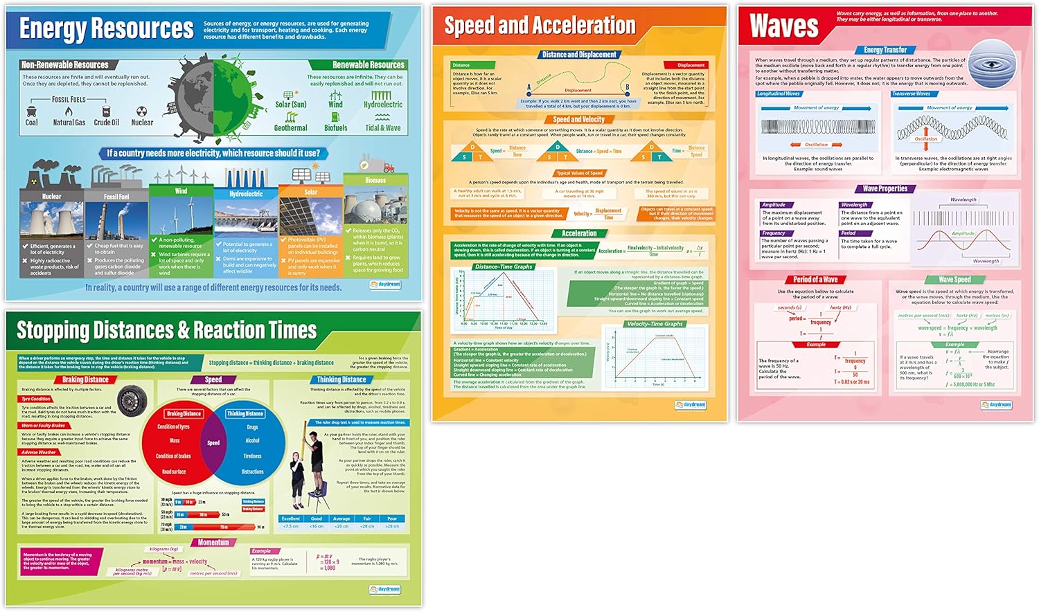 Physics Posters – Set of 12 | Science Posters | Laminated Gloss Paper ...