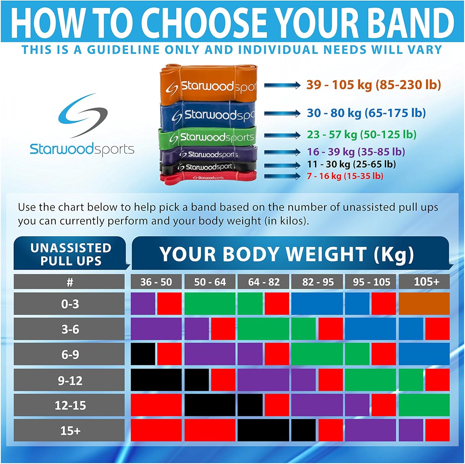 Starwood Sports Pull up Resistance Band | Exercise Band For Crossfit ...