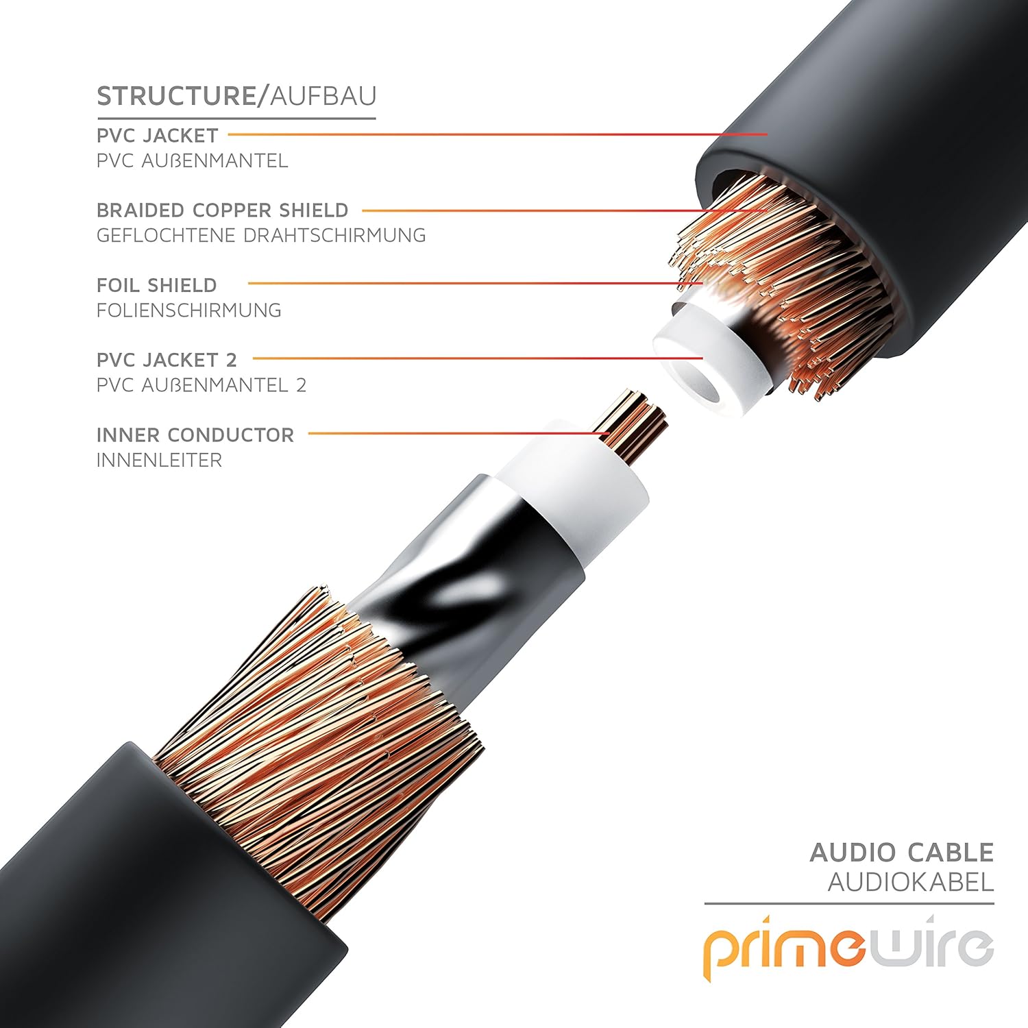 Primewire – 0.5m HQ Subwoofer Cable – RCA Connector for Surround Sound ...