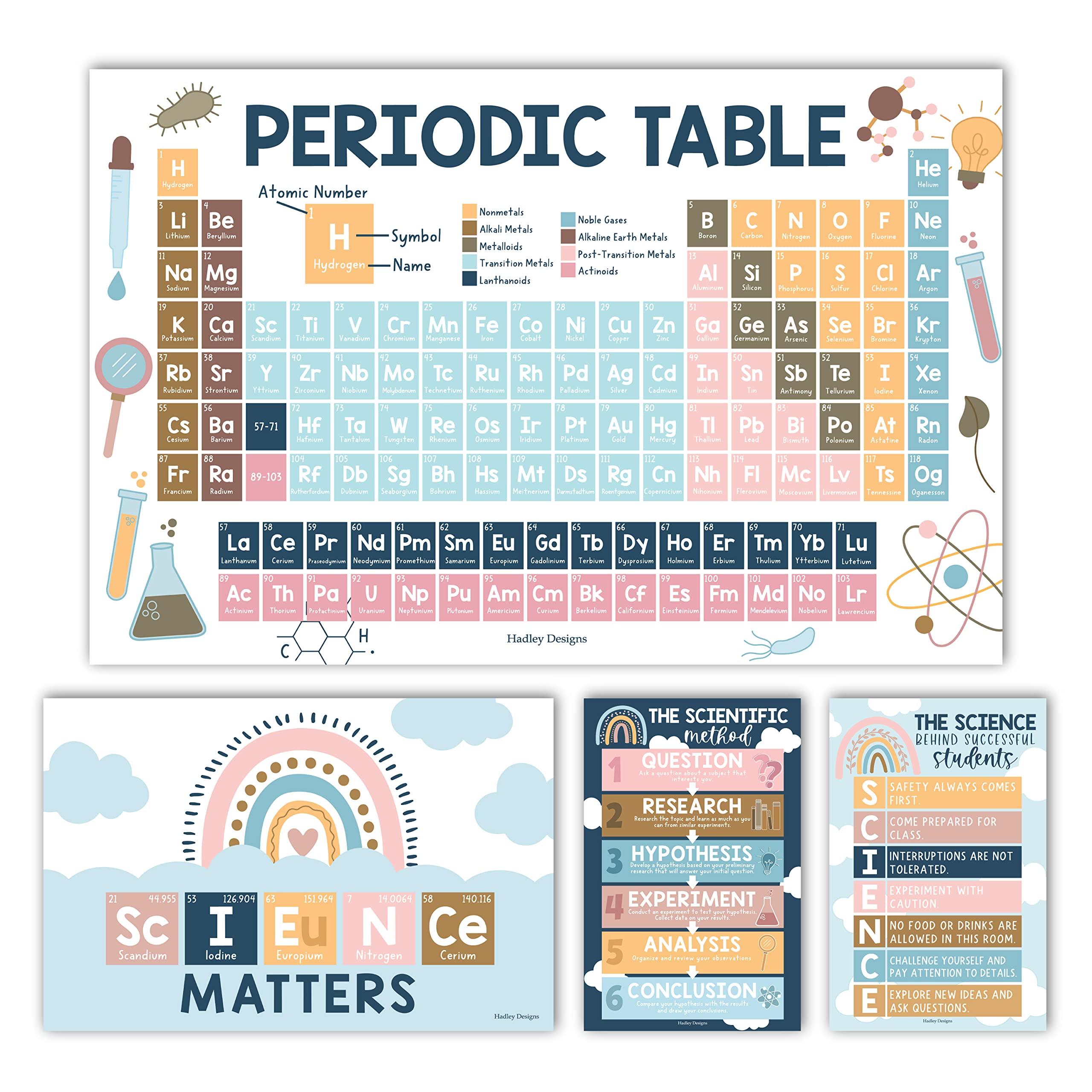 Mua Hadley Designs Science Posters for Classroom Middle School – 4-Pack ...