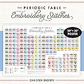 Periodic Table of Quilt Blocks Poster: 20" x 30": C&T Publishing ...