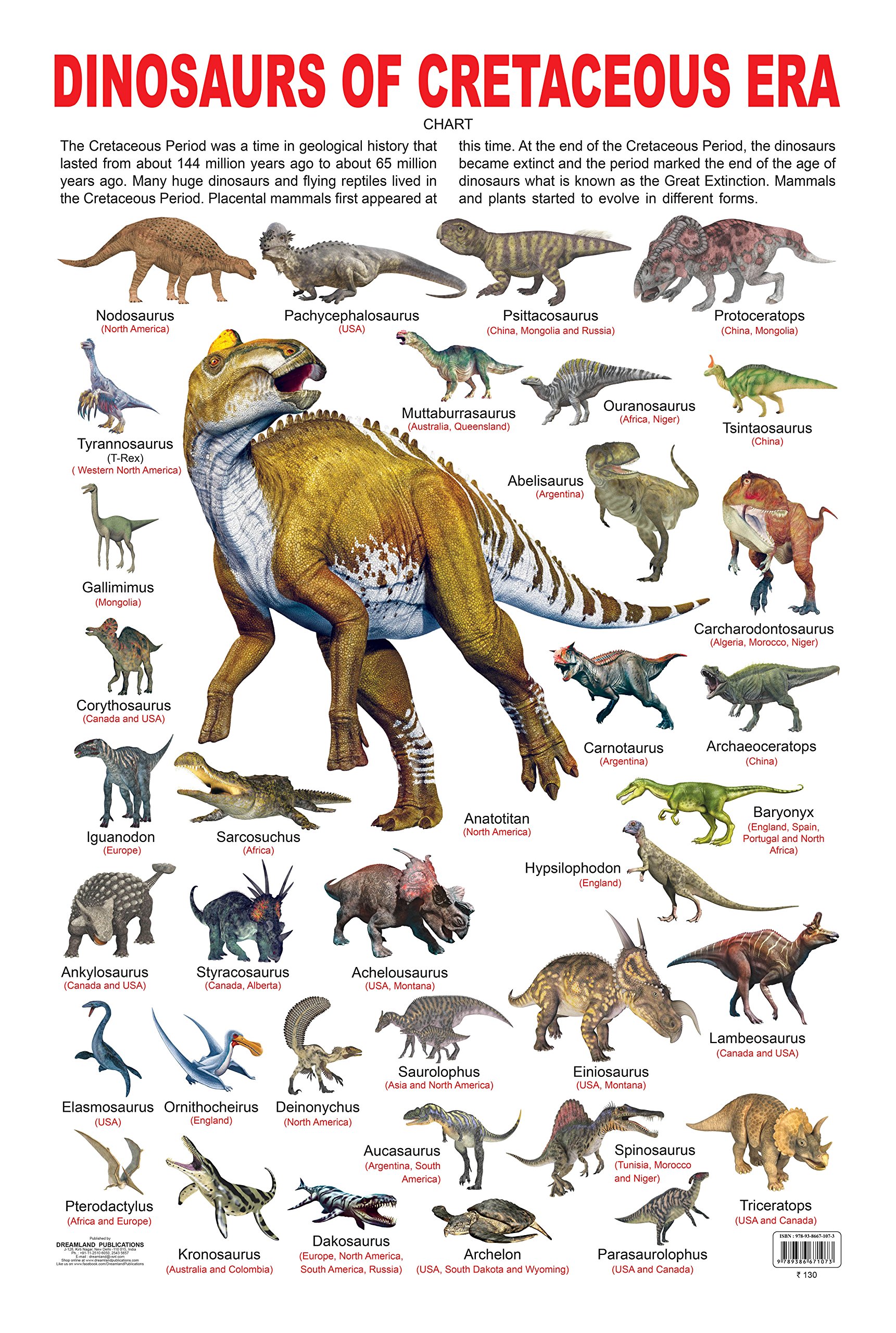 Cretaceous Dinosaurs Names