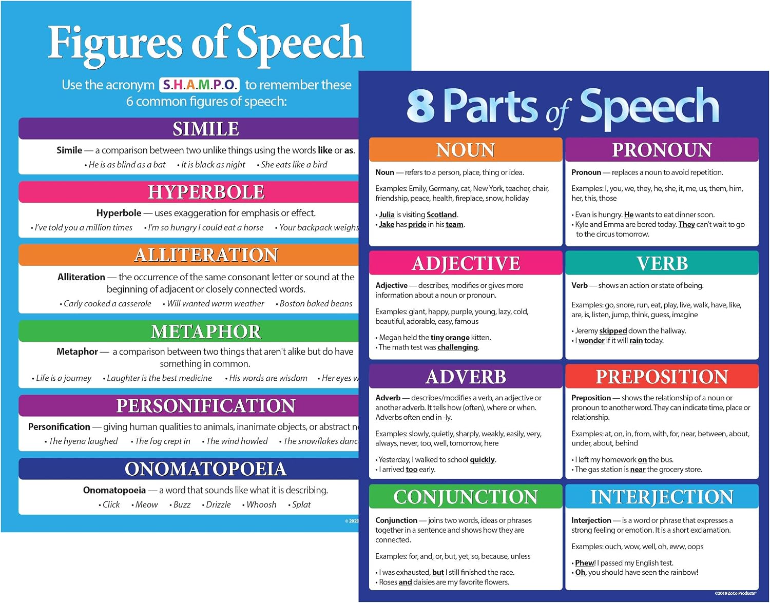 What Are The 8 Parts Of Speech Ksejapanese