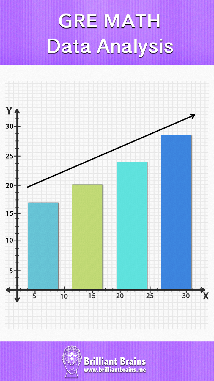 GRE Math : Data Analysis Review Lite : Amazon.es: Apps y Juegos
