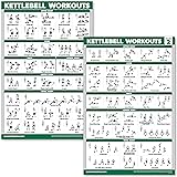 Amazon.com: QuickFit 2 Pack Dumbbell Workout Exercise Poster - Volume 1 ...