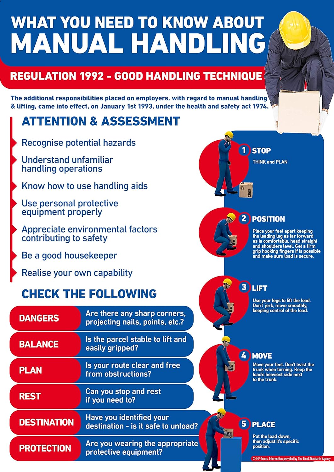 Manual Handling Safety Poster A4 LAMINATED Workplace Heath & Safety ...