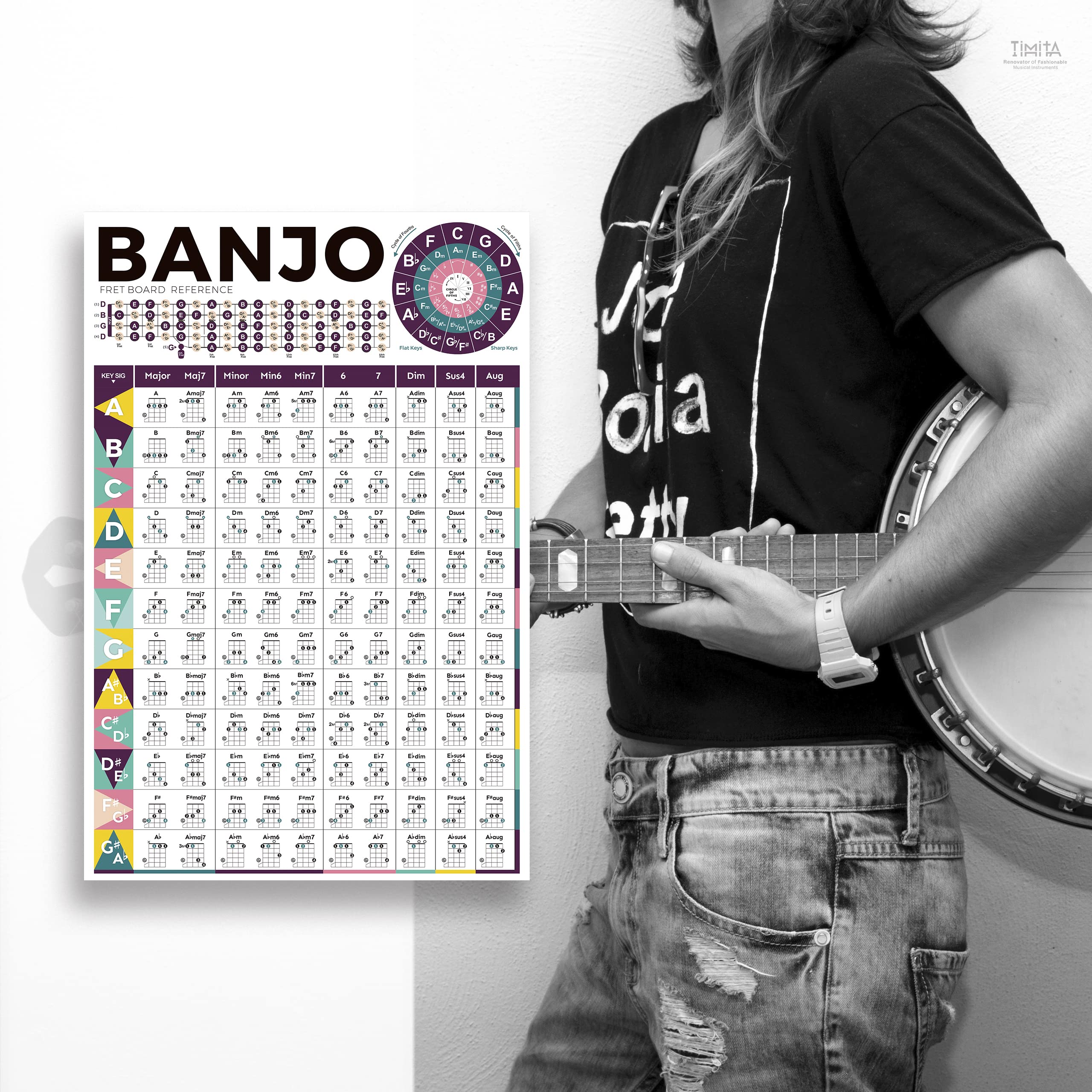 Mua Banjo Chord Chart Poster for Beginner Adult or Kid, Master ...
