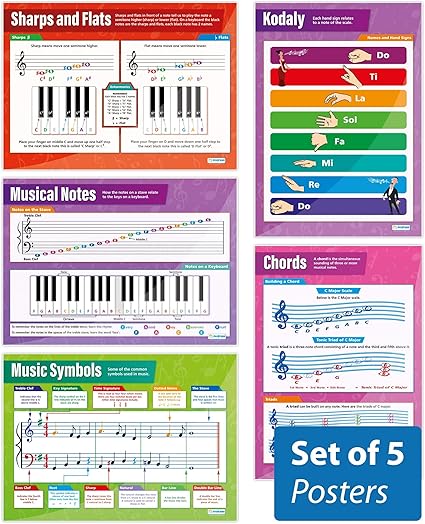 Music Theory Posters - Set of 5 | Music Posters | Gloss Paper measuring ...