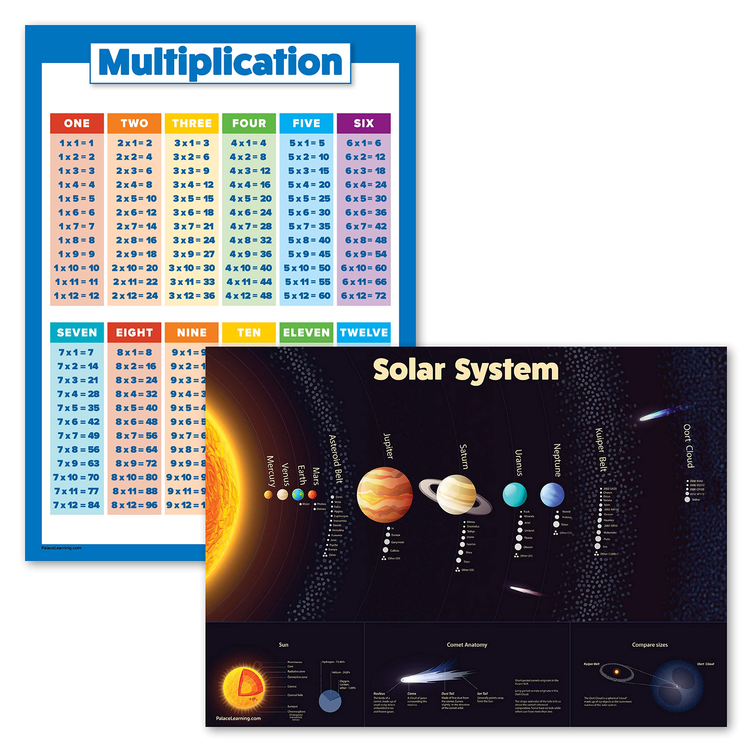 Buy 2 Pack: Multiplication Tables + Solar System Chart for Kids - Set ...