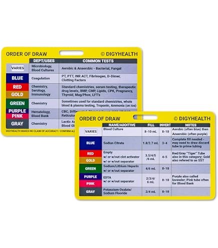 Lab Values Reference Critical Lab Values Included R Studentnurse Home ...