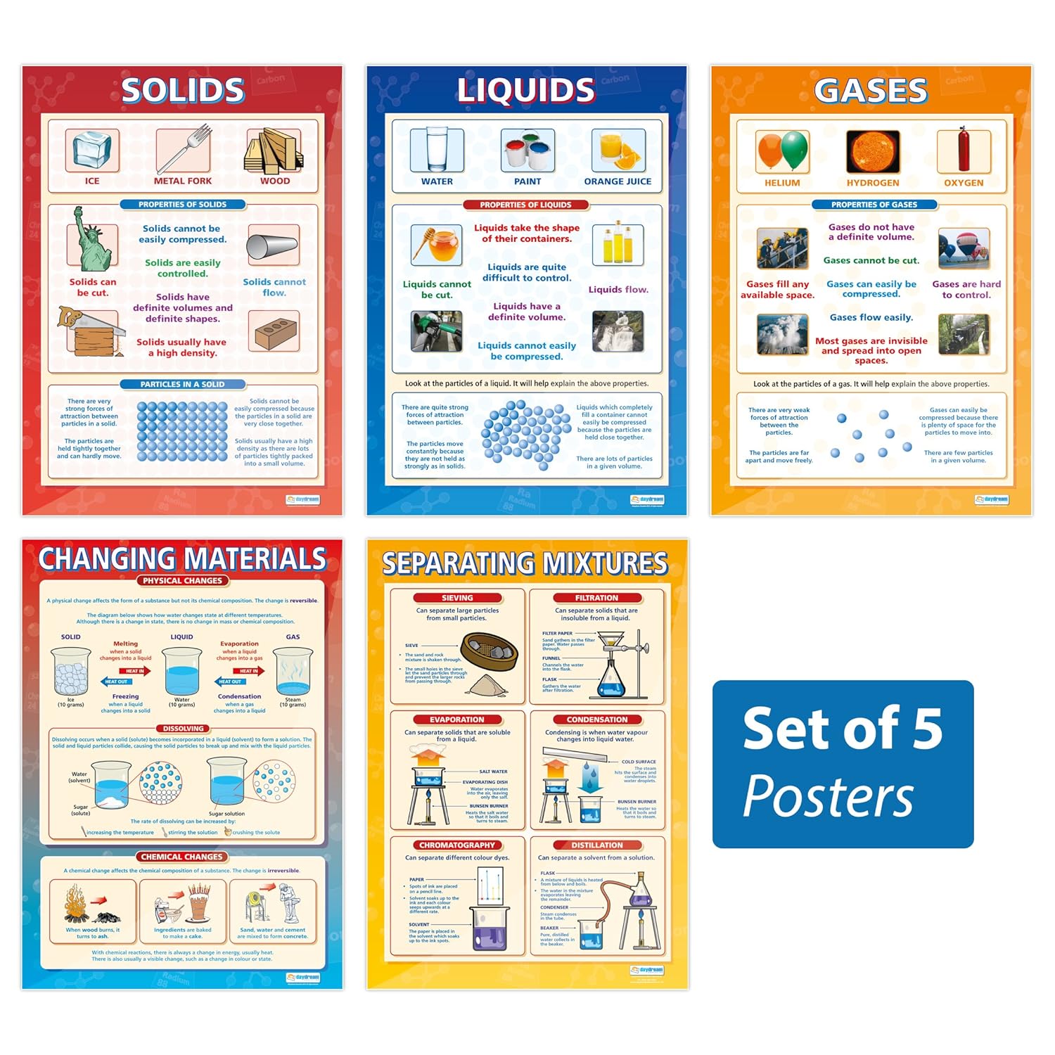 Amazon Materials And Their Properties Poster Pack Set Of 5 