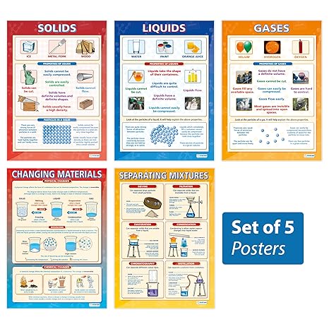Amazon.com : Materials and Their Properties Poster Pack - Set of 5 ...