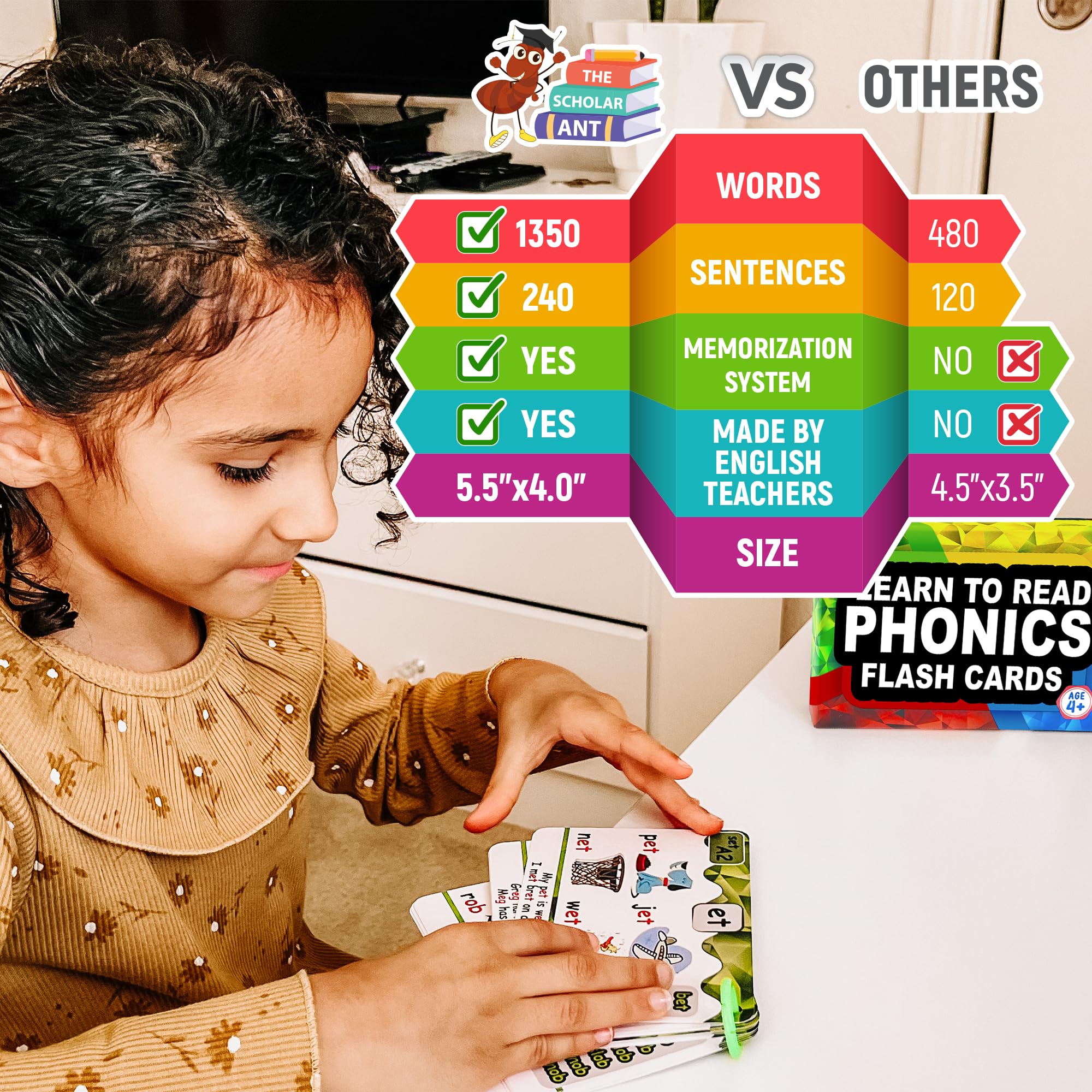 Mua Phonics Flash Cards - Learn to Read in 20 Phonic Stages - Digraphs ...