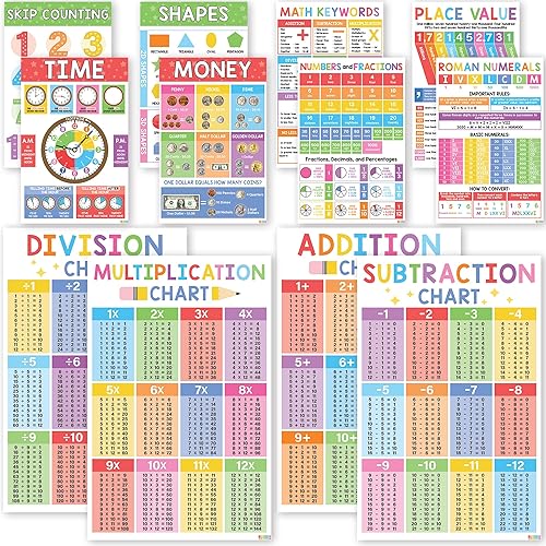 12 Math Posters For Elementary School - Math Classroom Decorations For ...