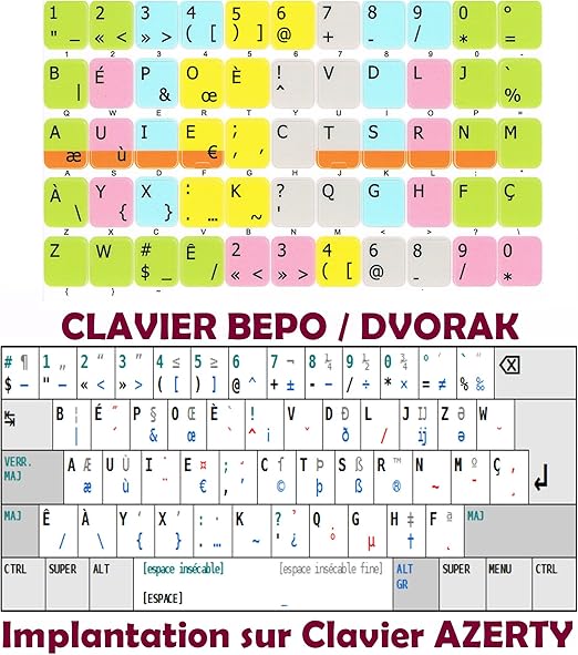 BEPO Keyboard Stickers Self-adhesive French Layout: Amazon.co.uk ...
