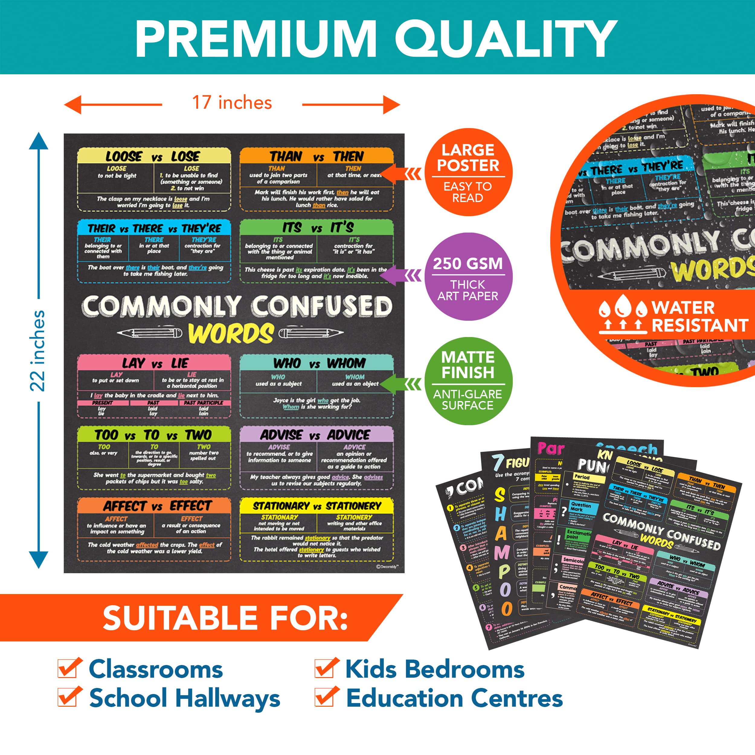 Mua Decorably English Posters for Classroom - 5 English Classroom ...