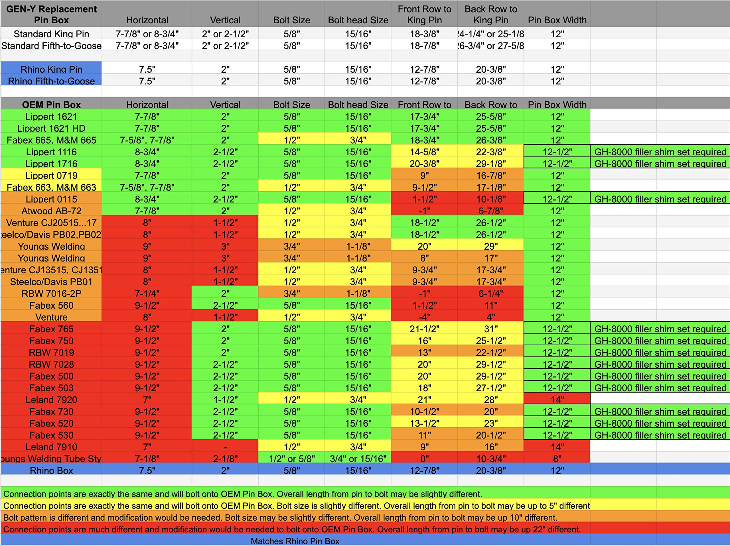 Mua GEN-Y Hitch GH-8050 Executive Torsion-Flex King Pin Fifth Wheel Box ...