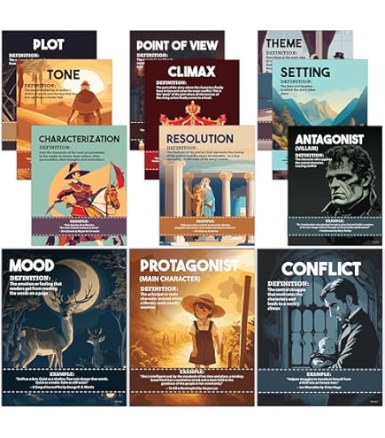 Reading Posters Elements Of Fiction Posters Plot