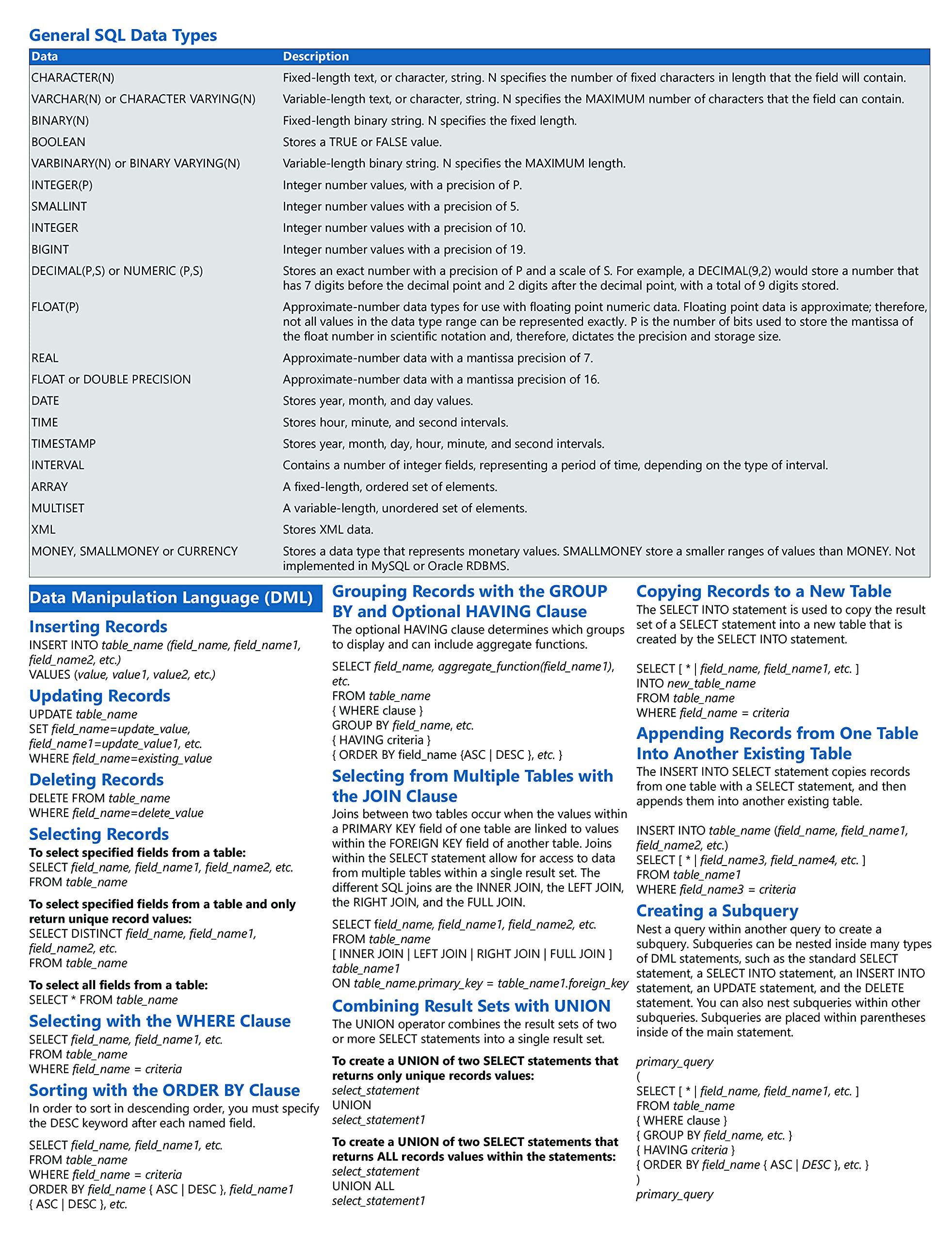 Mua Introductory SQL Quick Reference Training Card - Laminated Tutorial ...