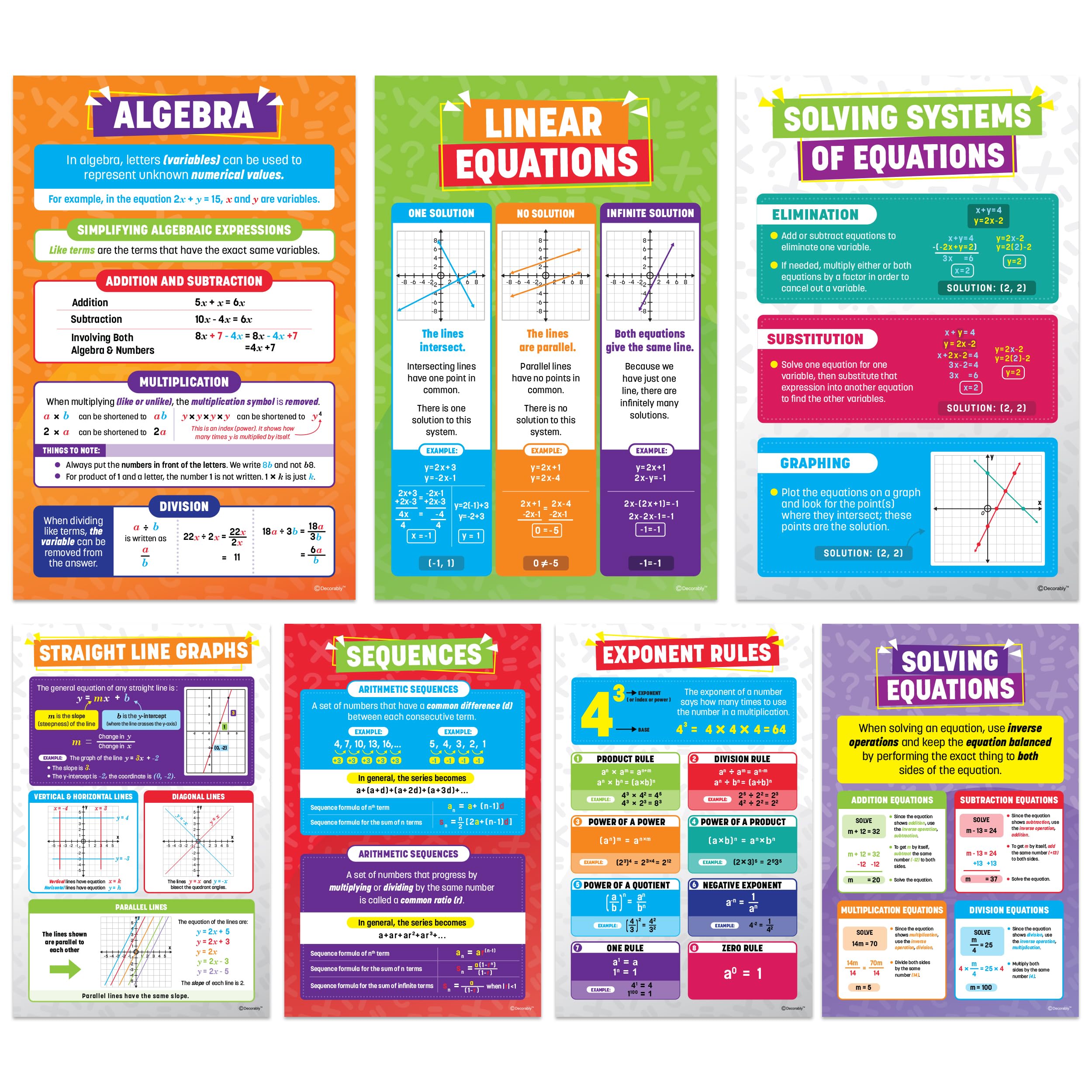 Mua Decorably 7 Math Posters for Middle School Math Posters - 11x17in ...