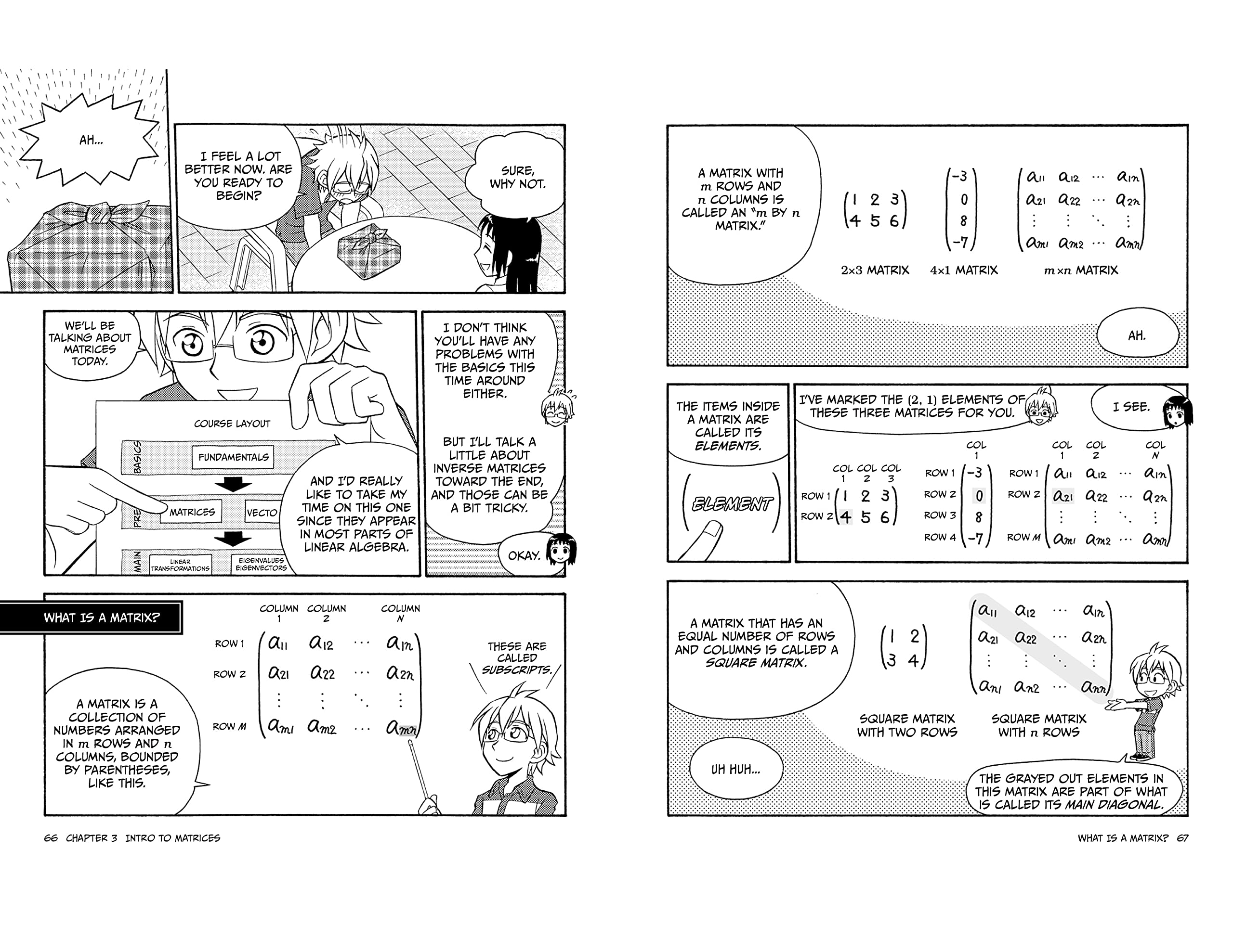 MATH1152 Introductory Algebra 1