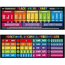 Tableau Des Fractions Du Plus Petit Au Plus Grand