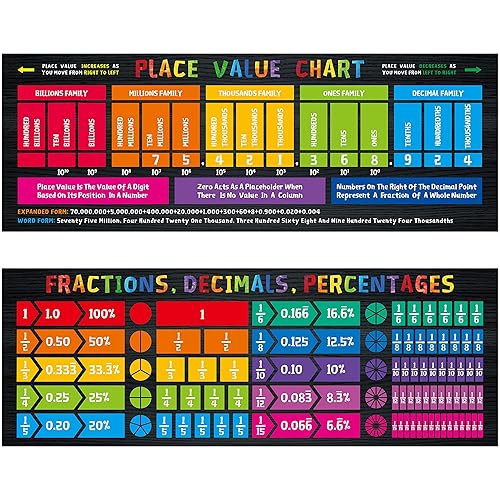 Math Poster, 2 PCS Large Math Fraction/Decimal/Percentage Poster ...