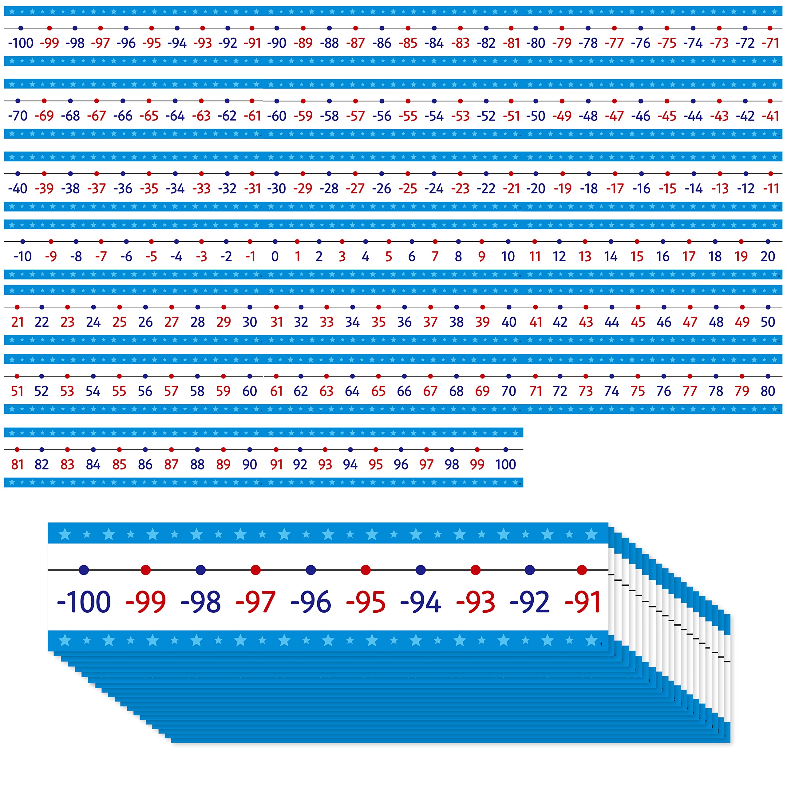 Mua Number Line Bulletin Board Set, -100 to 100 Blue Number Line ...