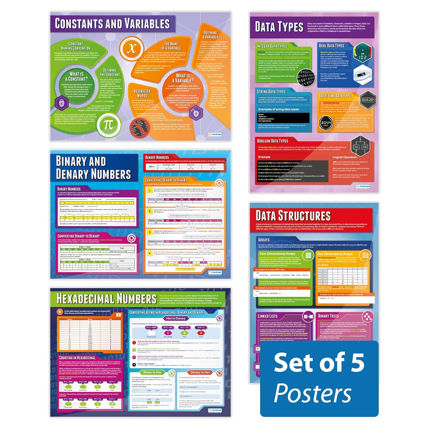 Data Representation Posters - Set of 5 | Computer Science Posters ...