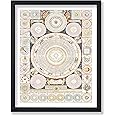 Amazon.com: Poster Master Astrology Chart Poster - Astrological Star ...
