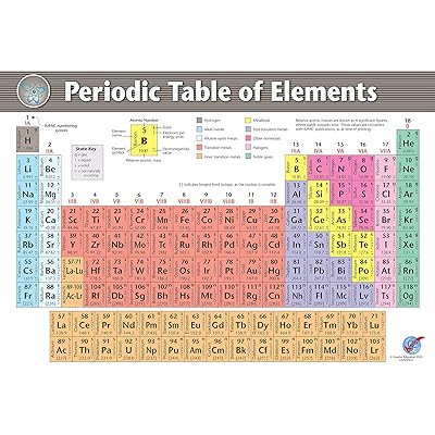 Large Periodic Table Poster Periodic Table Of Elements American