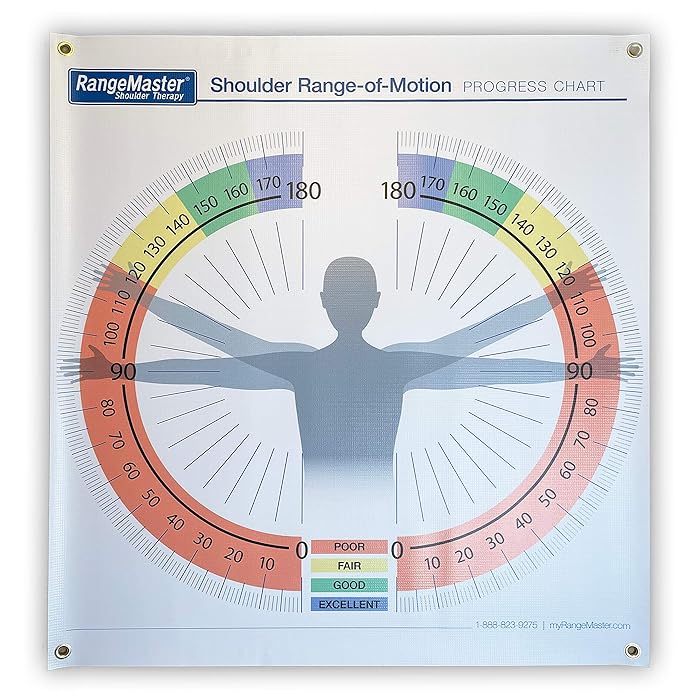 Buy RangeMaster Range of Motion Chart, Physical Therapy Chart, Easy to ...