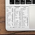 Amazon.com: Synerlogic Adobe Illustrator Quick Reference Keyboard ...
