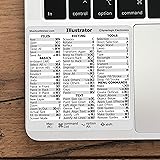 Amazon.com: SYNERLOGIC Adobe InDesign Quick Reference Keyboard Guide Shortcut Sticker, Laminated ...