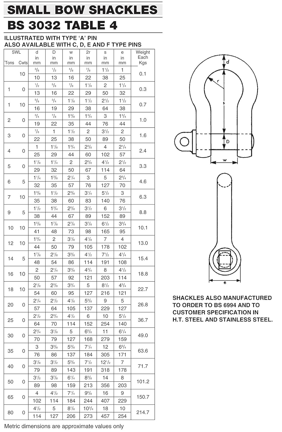 BS3032 Bow Shackle, 9.25t High Tensile, Small, Self Coloured – BigaMart