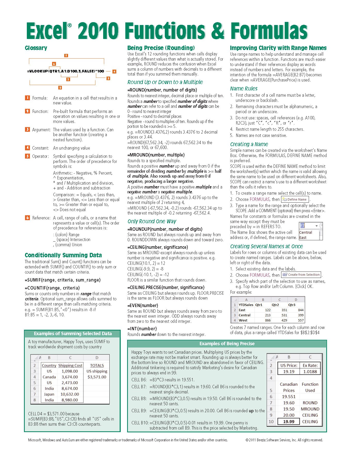 Excel Math Formula Sheet Printable