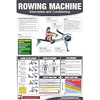 Rowing Machine Poster/Chart: How to use a rower - How to use an Erg ...