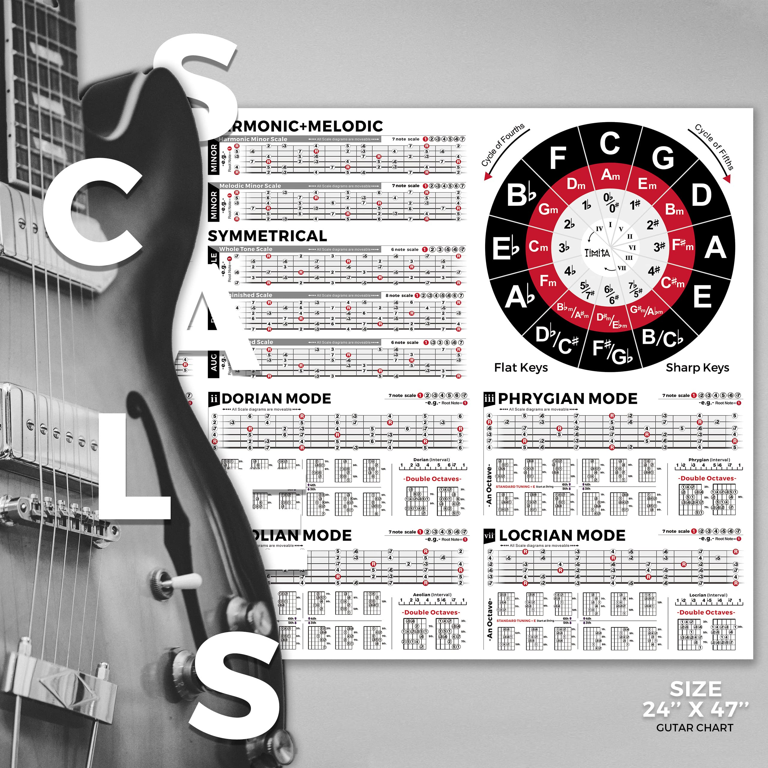 Mua Guitar Scales Chart Poster of Pentatonic Scales | Blues Scales ...