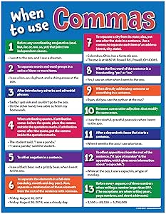 Amazon.com: When to Use Commas Poster - Punctuation Chart - Laminated ...