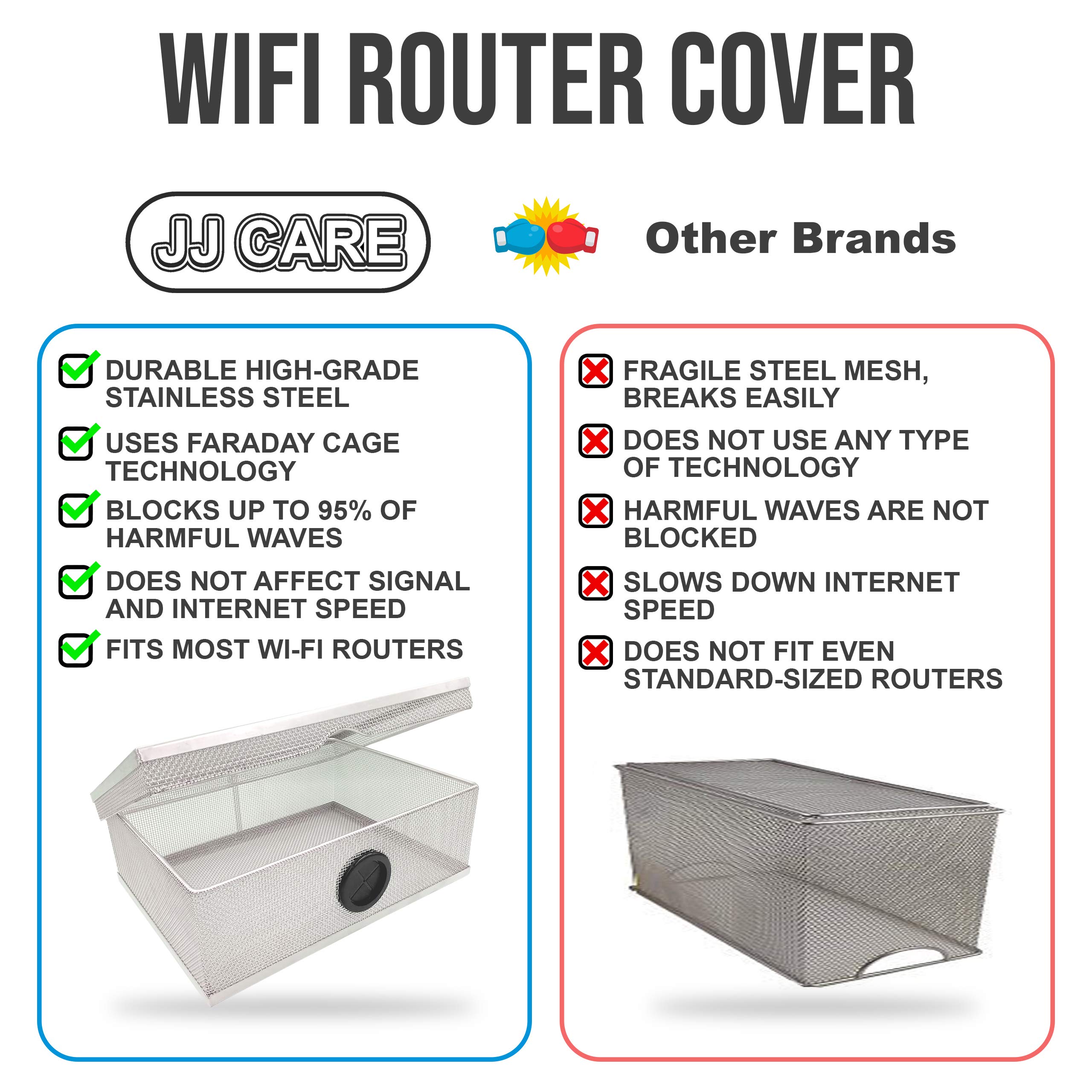 JJ Care [Upgraded WiFi Router Cover, EMF Guard, Blocks Up to 95% of EMF ...