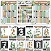 Amazon.com: Hadley Designs Multiplication Chart Poster Set - 9 Math ...
