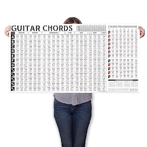 Guitar Chords Poster - Complete Guitar Chords Chart for Beginners ...