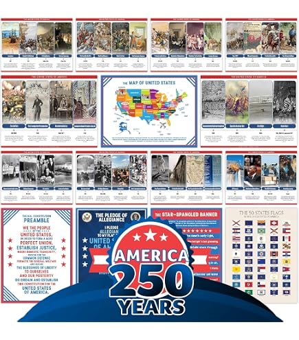 American History Timeline Poster