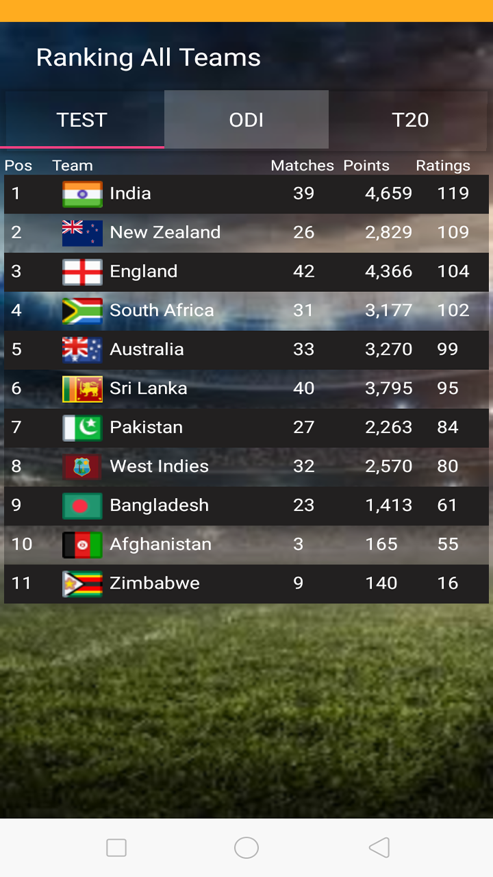 Live Cricket Score & Cricket Fast Live Line:Amazon.in:Appstore for Android